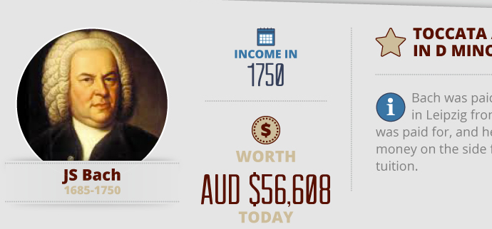 infographic composers | CutCommon